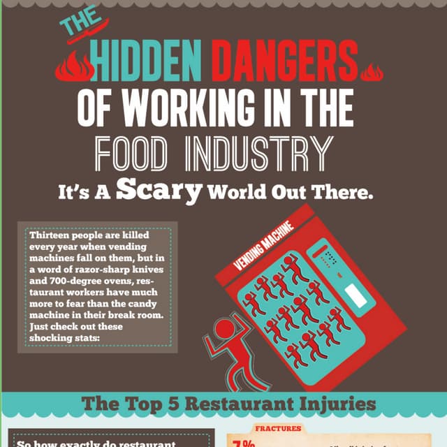 Food industry infographic | PDF