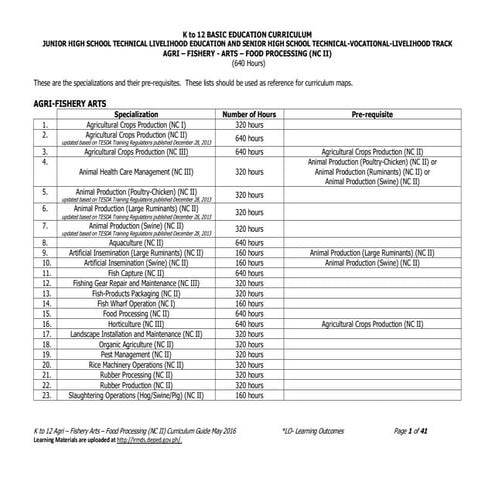 Food-Processing-NC-II-CG.pdf