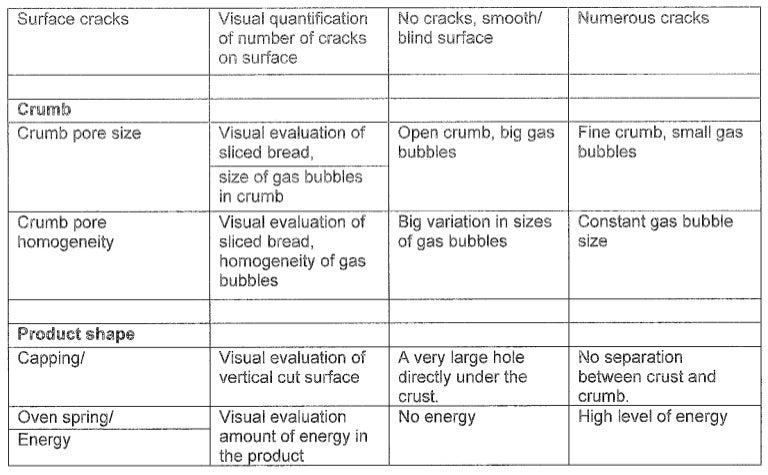 Food sensory evaluation