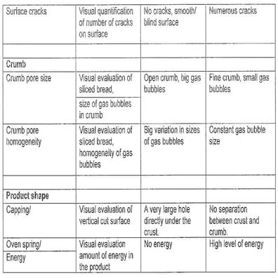 Food sensory evaluation | PDF