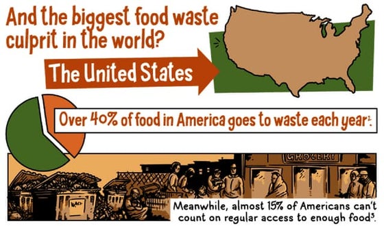 Food waste slice4 | PDF