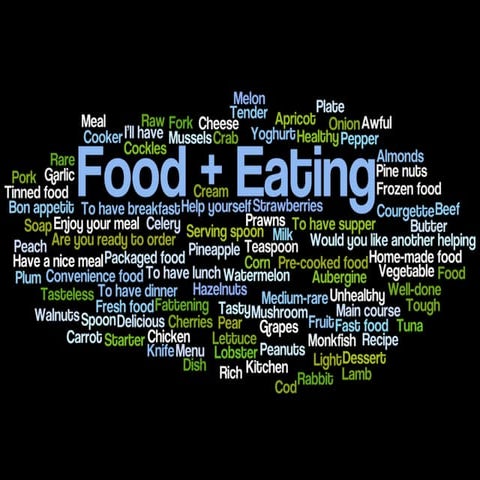 Food wordle | PPT