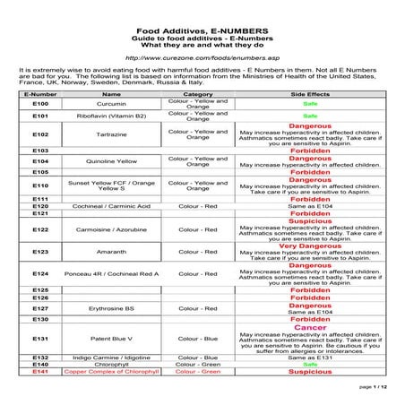 Food additives | PDF