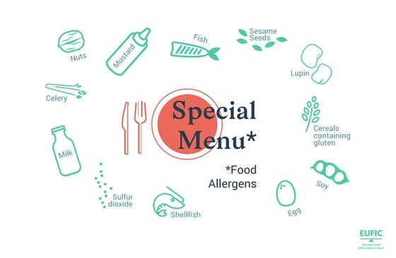 Food allergies and food intolerances ppt | PPT