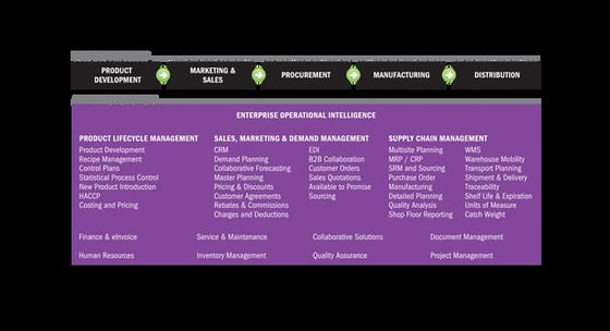 IFS High Tech Solution Map pdf | PDF