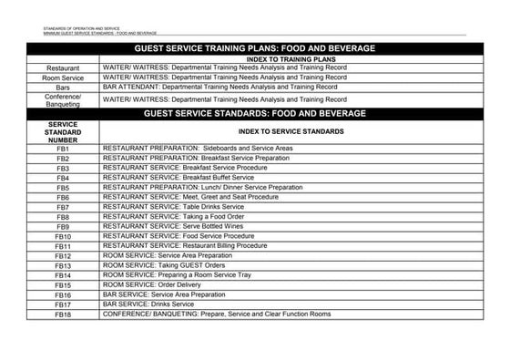 Bartender checklist | DOC