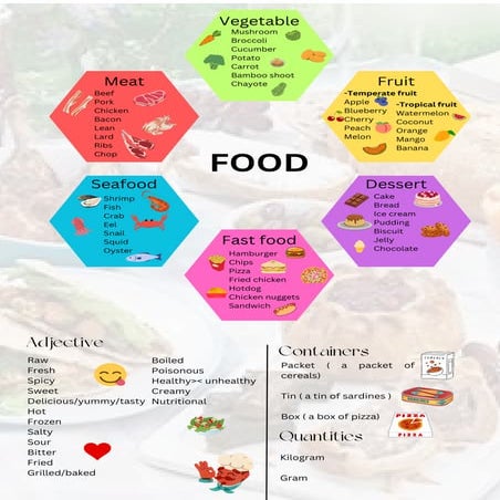 Grade 1 - Food | PPT