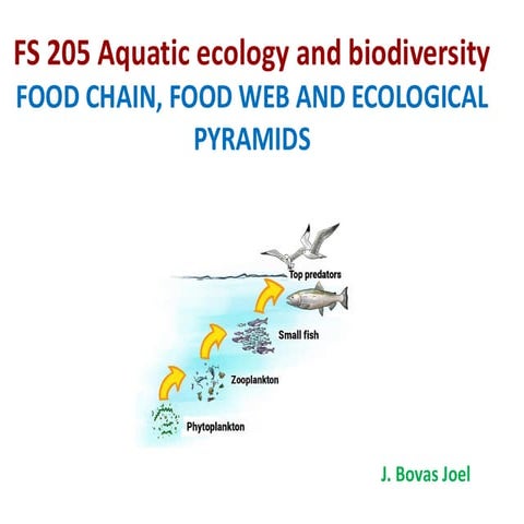 Aquatic Food chain,Food web, Ecological pyramids.pdf