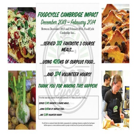 Foodcycle facts | PDF
