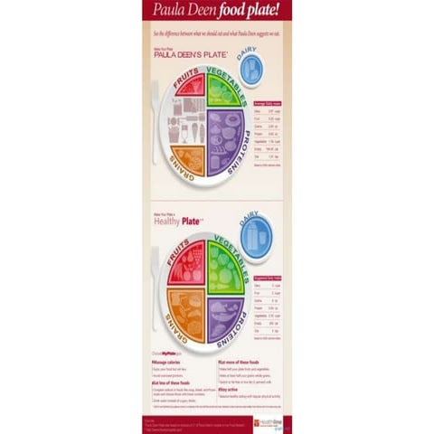 Food & drink graphs | PPT
