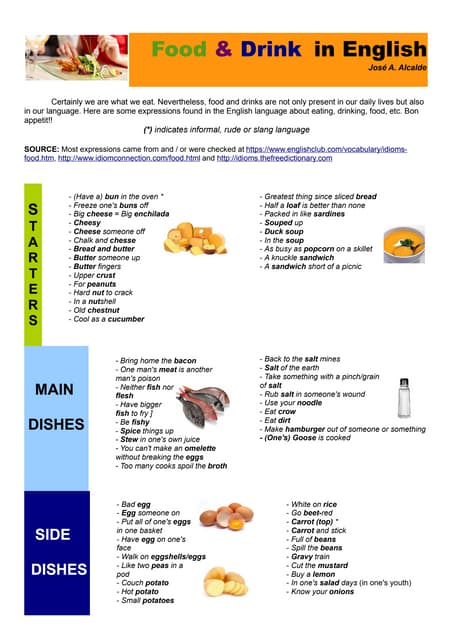 Food Idioms By Sumedhe | PPT