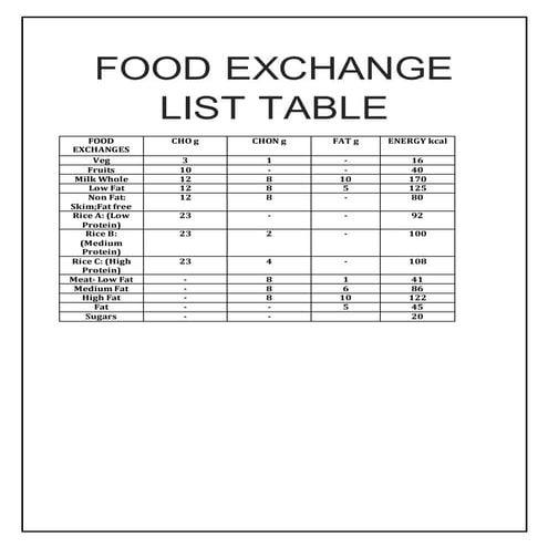 Nutrition Assessment And Analysis