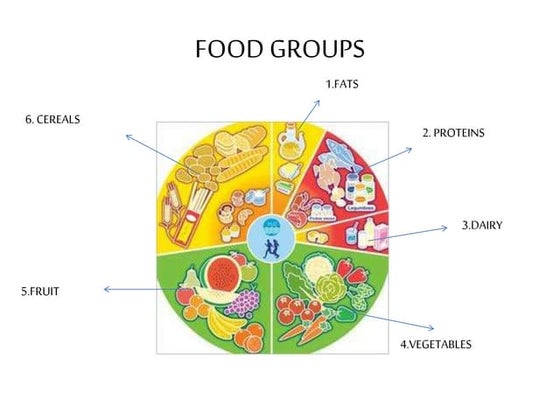 Food and health | PPT