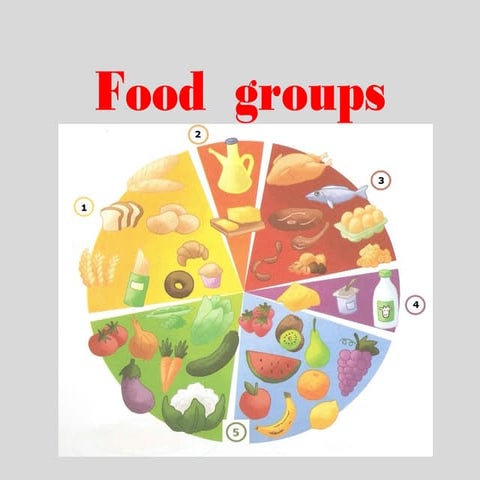 Food groups | PPT