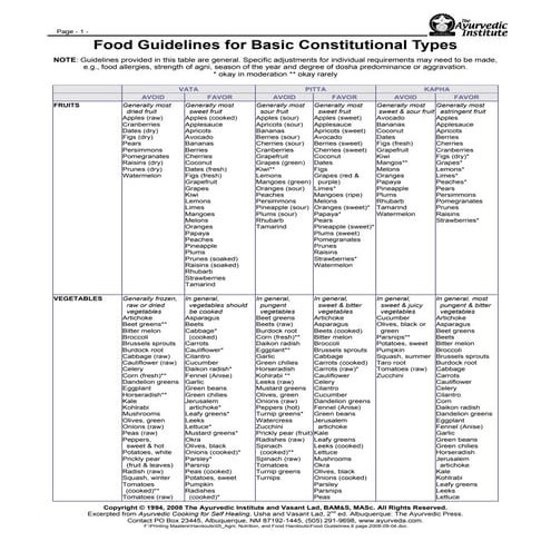 Food guidelines - Ayurveda - Vata, Pitta, Kapha | PDF