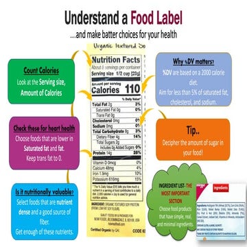 Food Labelling poster_shivani.pdf