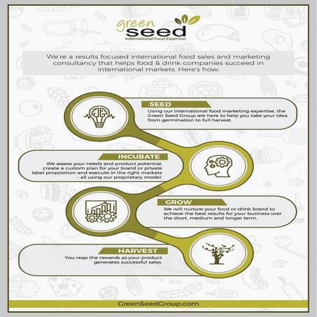 Food marketing infographic | PDF