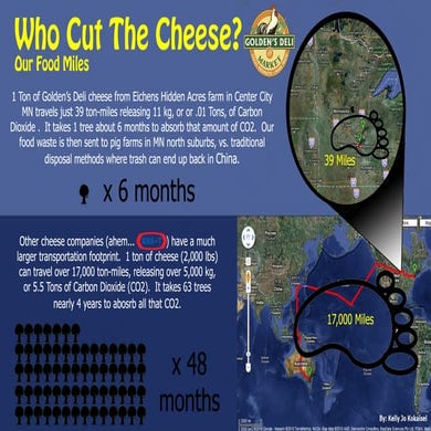 Infographic Food Miles