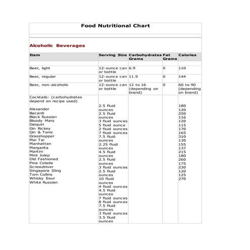 Food nutrition chart | DOCX