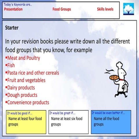 2. vocabulary tv-clothes - food - weekend activities | PPTX