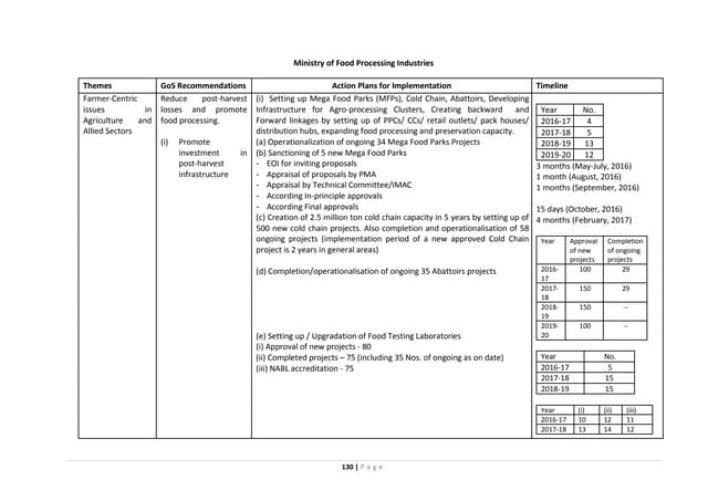 Food processing industries | PPT Food processing industries | PPT
