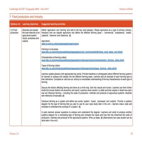 food_production | PDF
