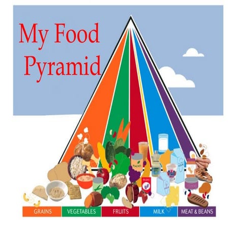 Food pyramid | PPT