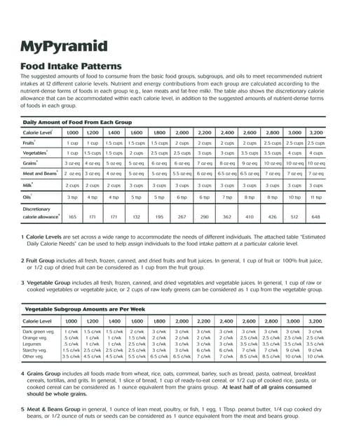 Maths in food | PPTX