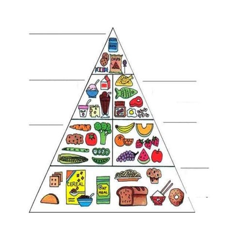 Food pyramid form 1 | DOCX