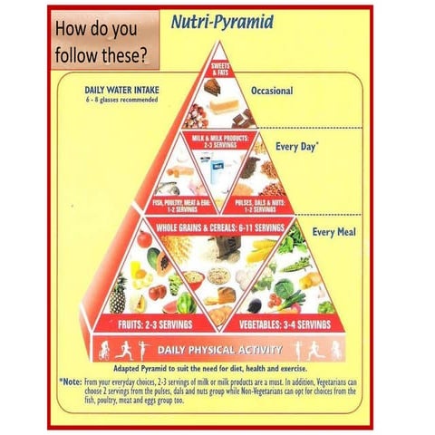 Food pyramid. serving | PPT
