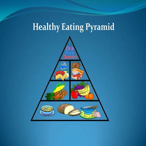 Food pyramid power | PPTX