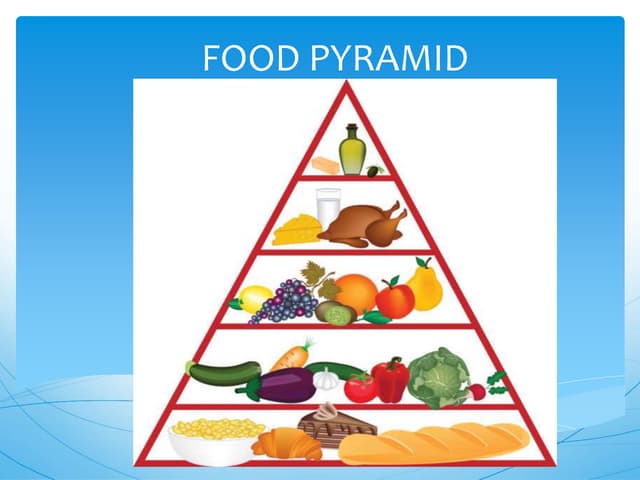 Food pyramid | PPT
