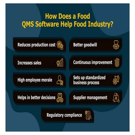 QMS Software for Food Industry | Food QMS Software | PDF