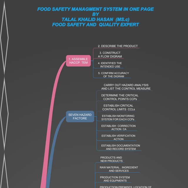 Food safety in one page talal khalid hasan | PDF