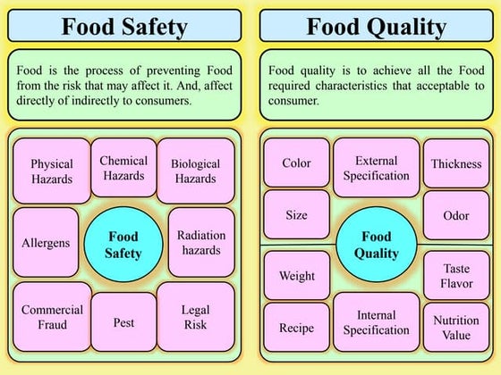 HACCP - Training Module.pptx