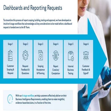 Foods Connected Reporting .pptx