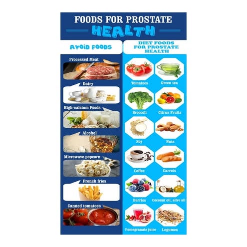 Foods For Prostate Health | PDF