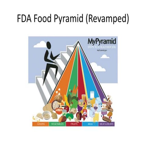 Food slide show | PPSX | Nutrition | Healthy Living