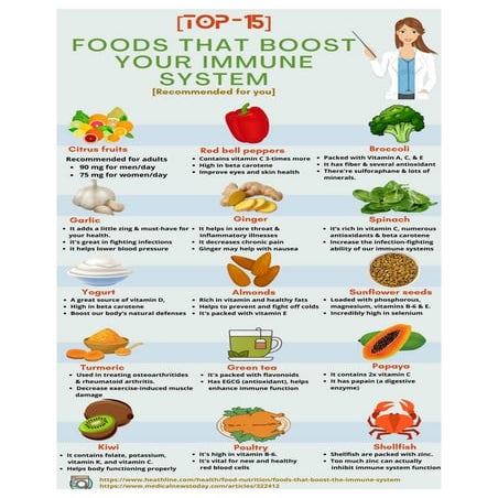 Foods that boost the immune system | PDF