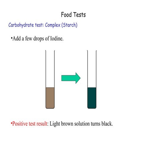 Food tests | PPT