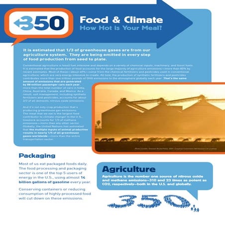 Cf sample clearance waiver for cac | DOC