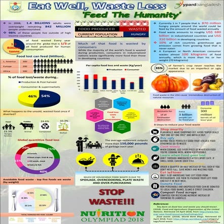Food waste | PDF