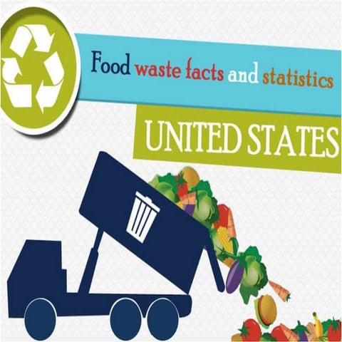 Food waste in United States | PPTX