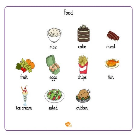 Food wordmat | PDF