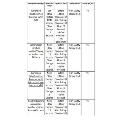 Footage log presentation | PPT