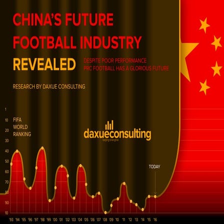 China’s Future Football Industry Revealed | PPT