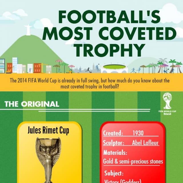 Footballs Most Coveted Trophies | PDF
