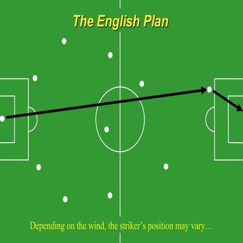 Football Team Tactics | PPS