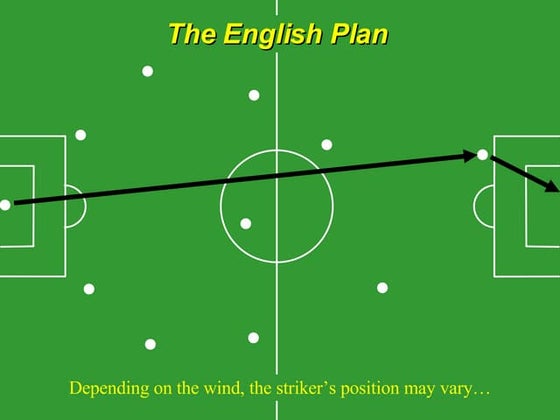 Football team tactics | PPT