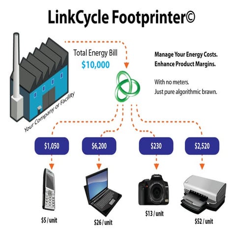 Link-cycle presentations